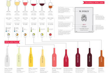 Drink smart with The Basic Wine Guide - Alltop Viral
