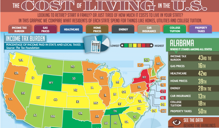 The cost of living in the U.S. [infographic] - Alltop Viral