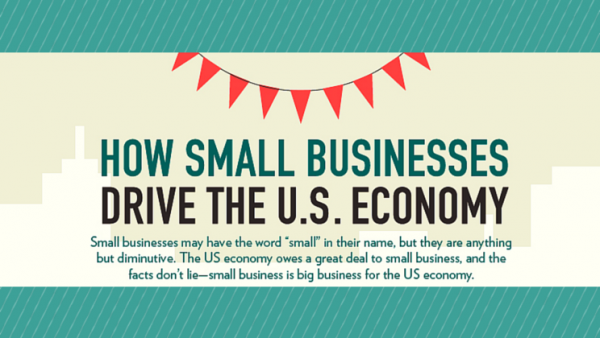 How small businesses drive the U.S. economy [infographic] - Alltop Viral