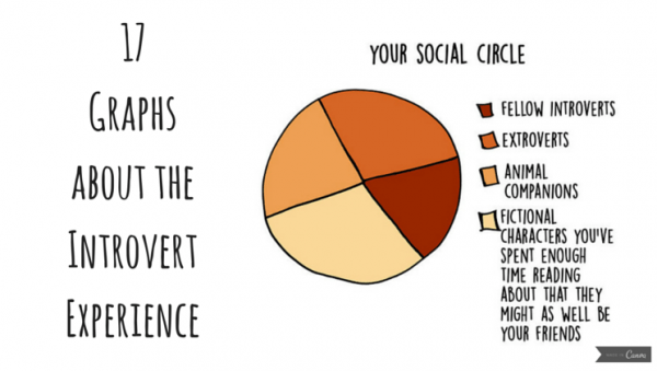 17 graphs about the introvert experience [graphs] - Alltop Viral