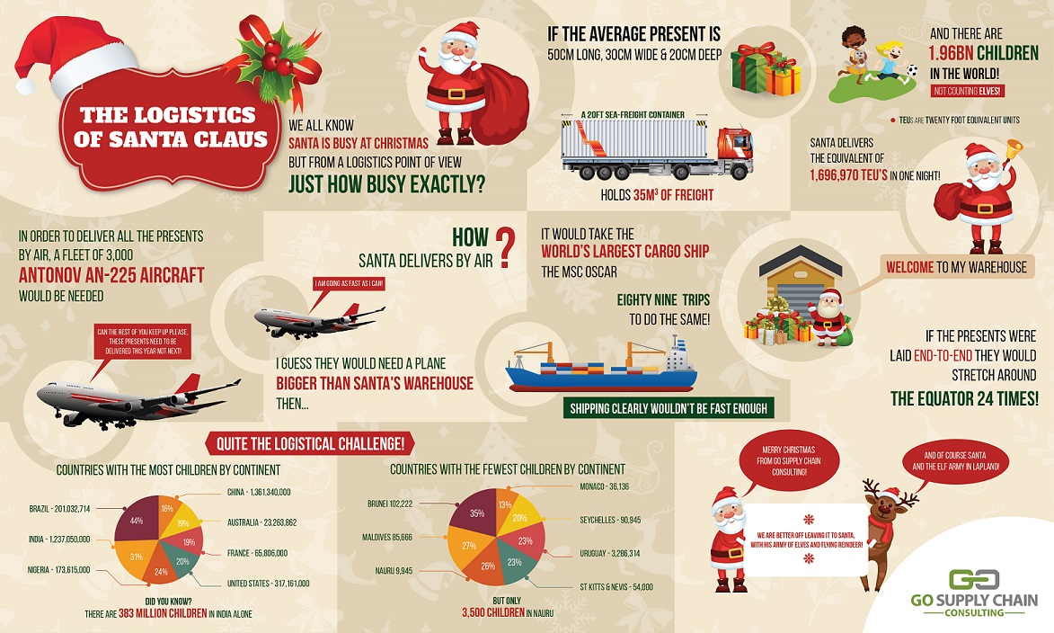 The logistics of Santa Claus [infographic] - Alltop Viral