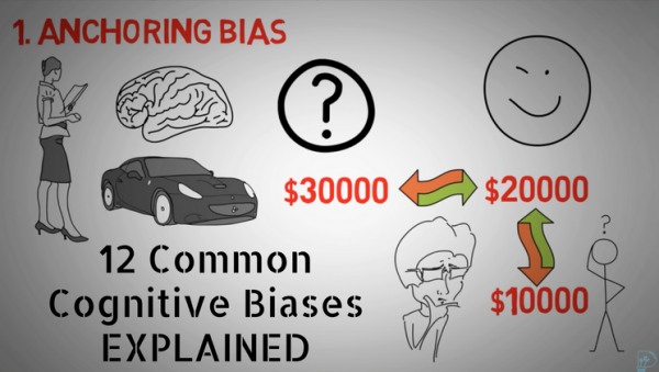 12 common cognitive biases explained - Alltop Viral
