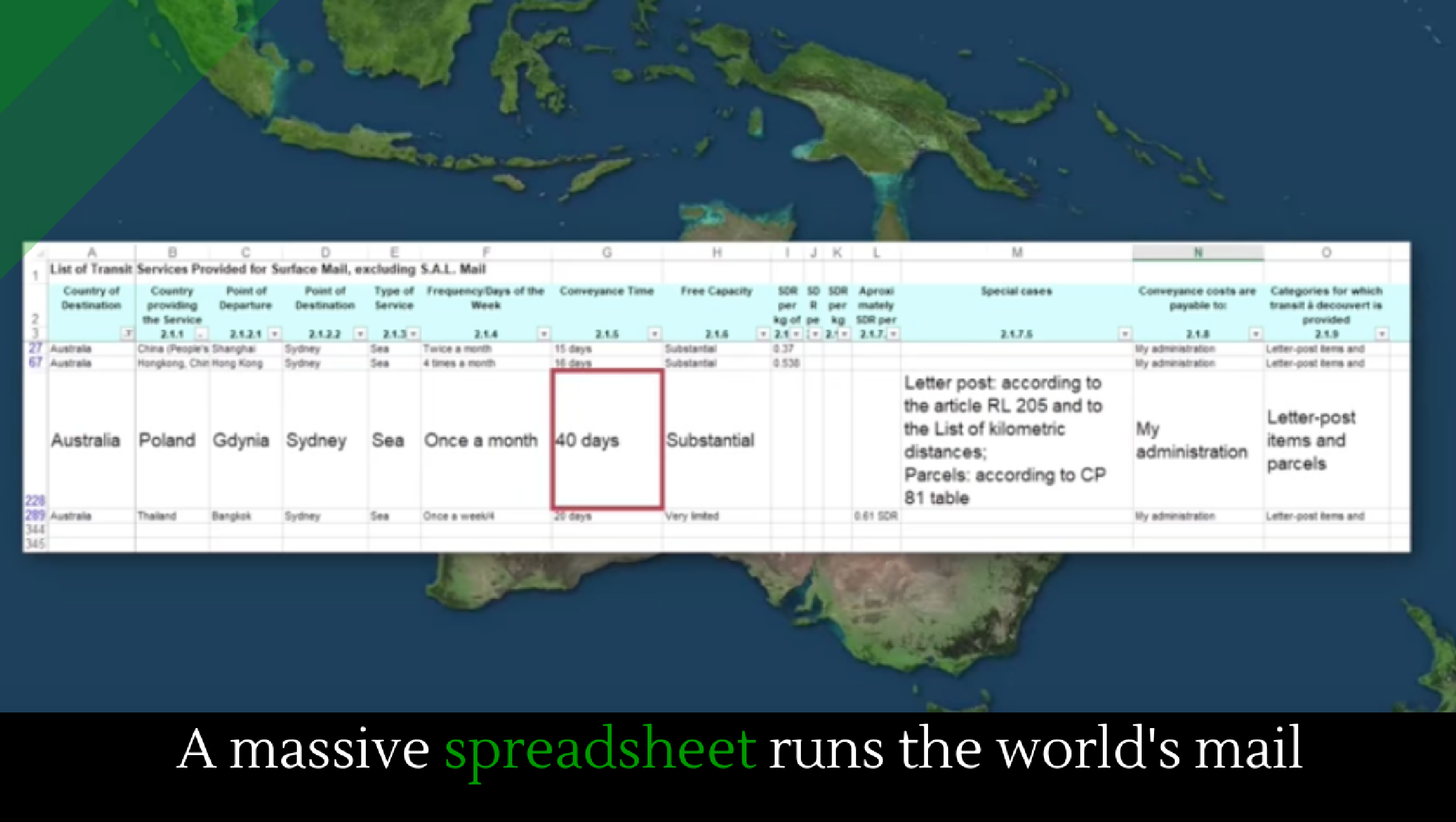 A massive spreadsheet runs the world's mail - Alltop Viral